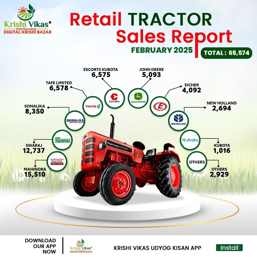 February 2025 Retail Tractor Sales Report: A Thorough Study - KRISHI ...